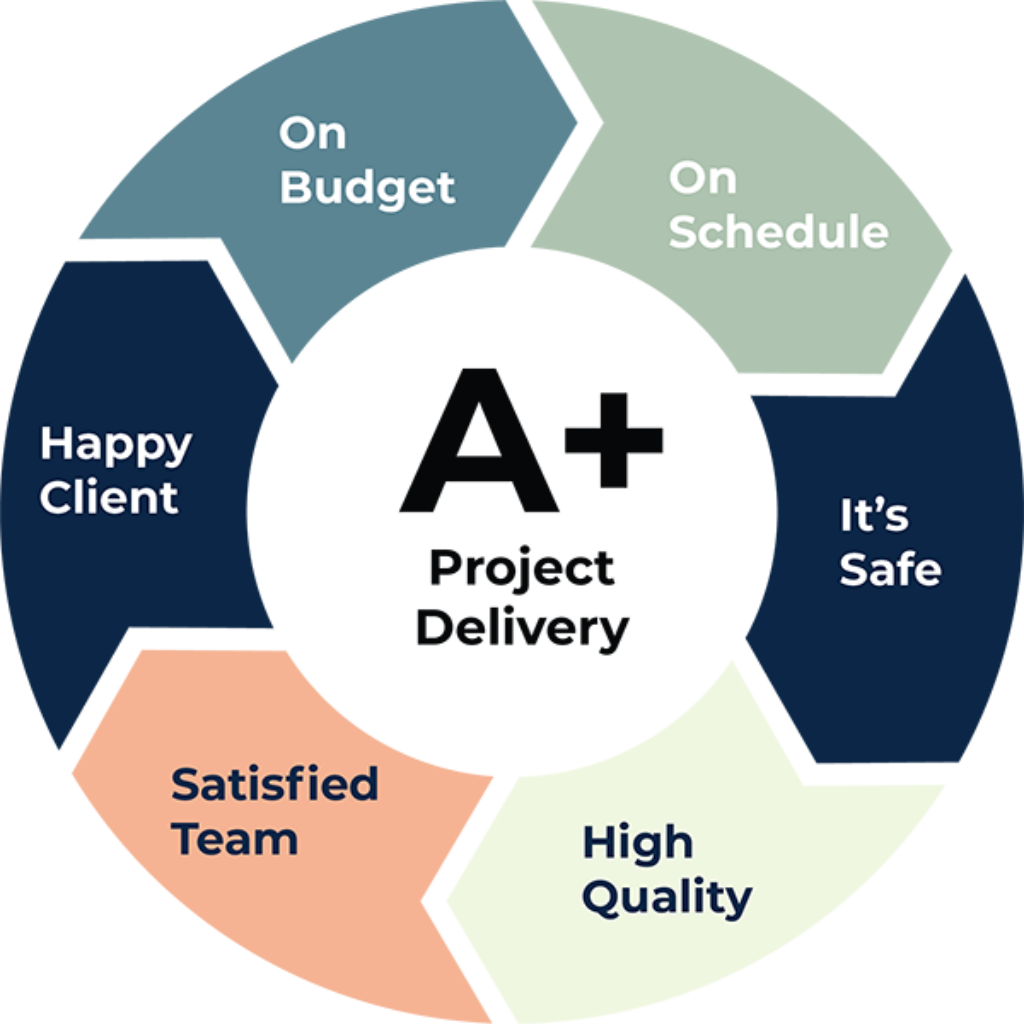 Delphi | General Contractor | Commercial… | Delphi Construction